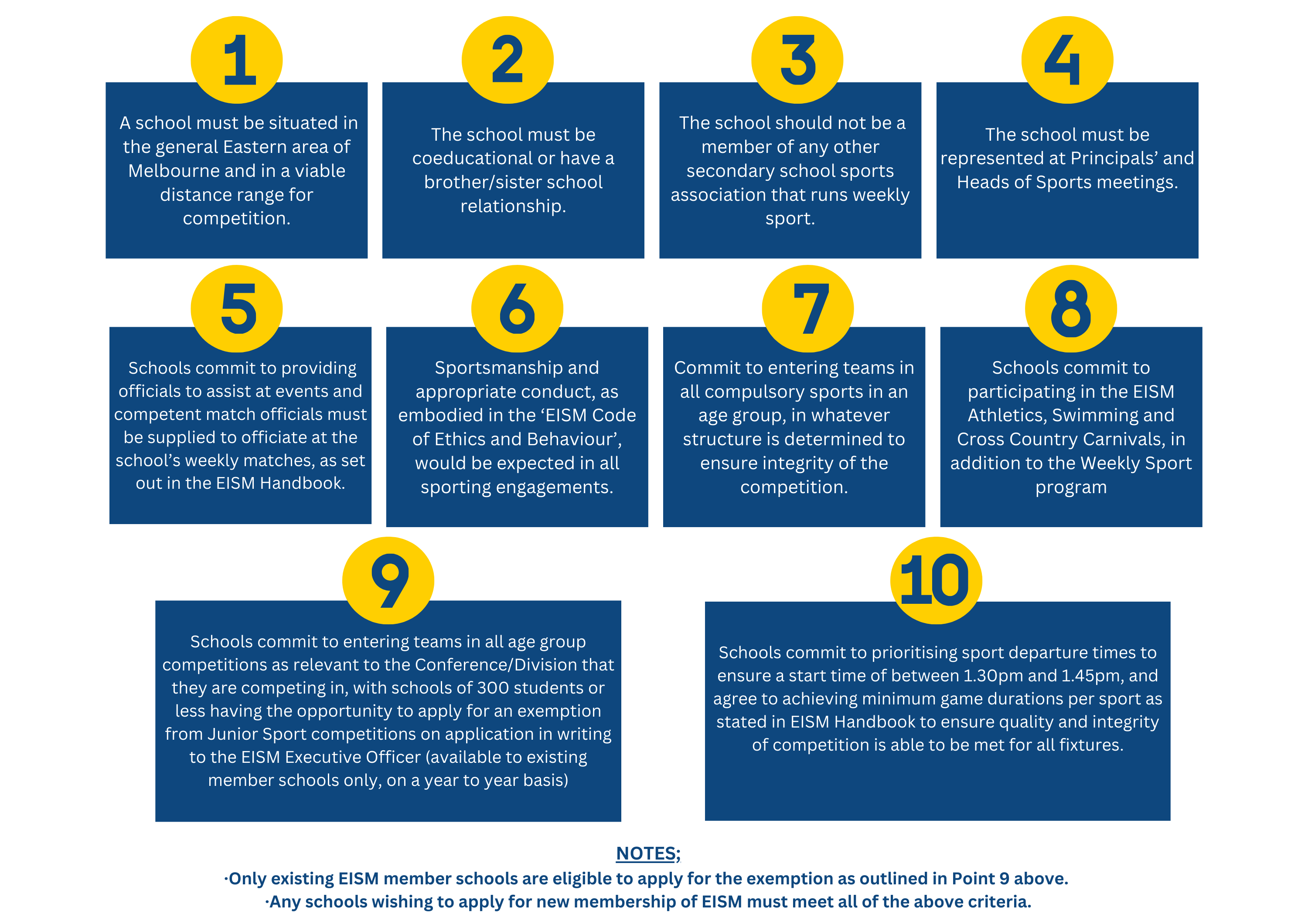 EISM Parameters of Membership – EISM